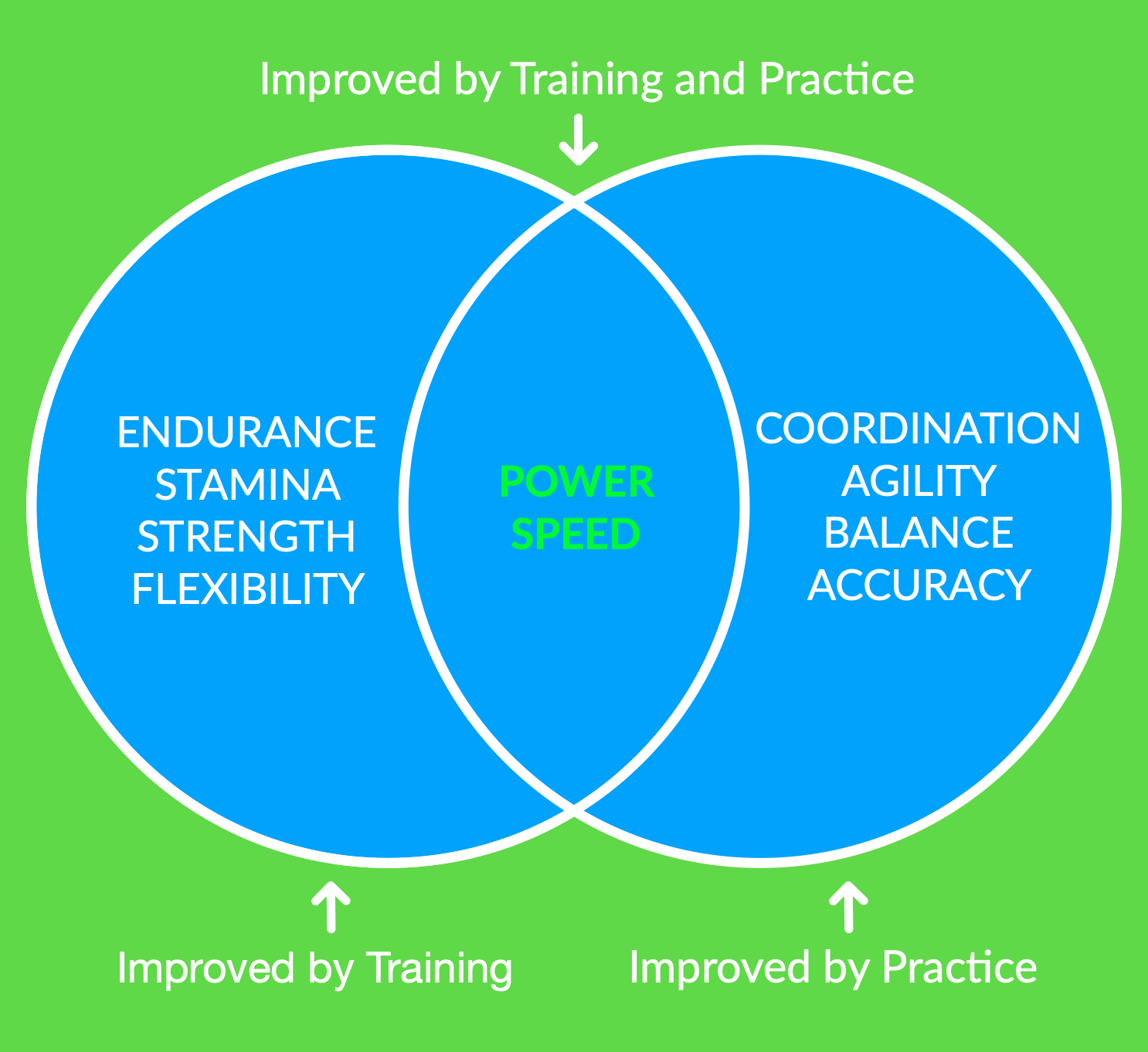🏋️‍♀️ The 10 CrossFit Skills | CrossFit Kyoto